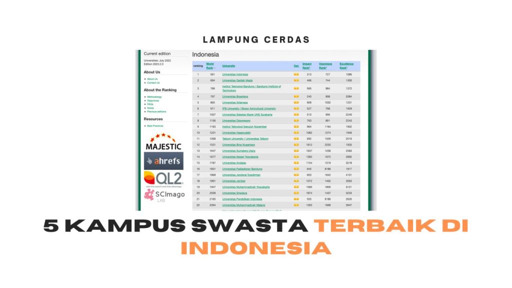 5 Kampus Swasta Terbaik Di Indonesia Lampung Cerdas Artikel