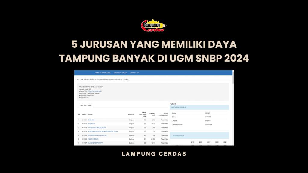 5 Jurusan Yang Memiliki Daya Tampung Banyak Di Ugm Snbp 2024 Lampung