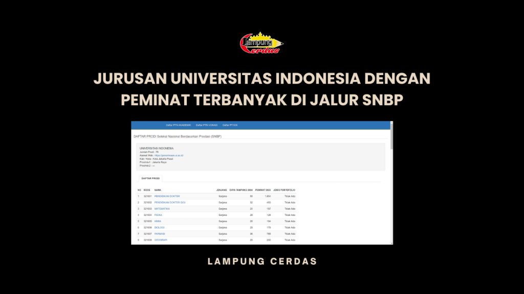 Jurusan Universitas Indonesia dengan Peminat Terbanyak di Jalur SNBP - Lampung Cerdas Artikel